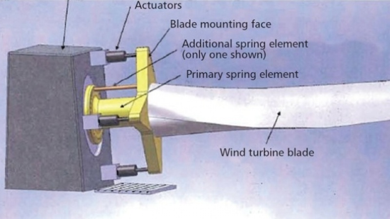 Wind Turbine Blade Testing System Using Base Excitation - Tech Briefs