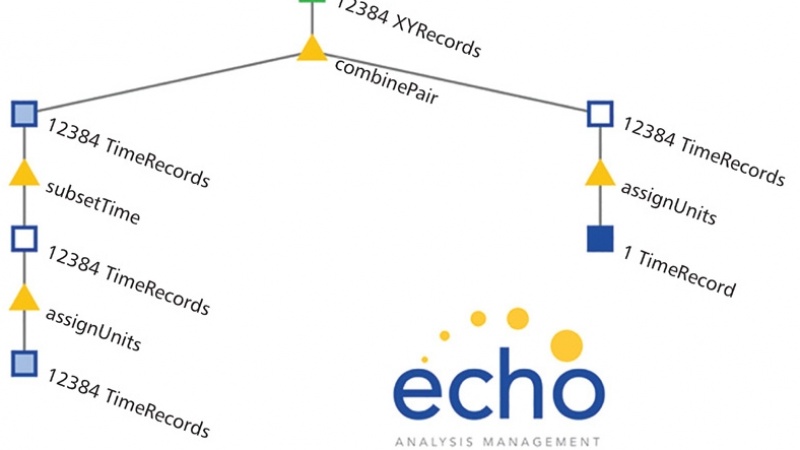 Echo Analysis Environment for Analyzing Large, Complex Datasets - Tech ...