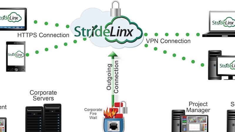 Simplifying Cloud-Based Remote Access and Data Logging - Tech Briefs