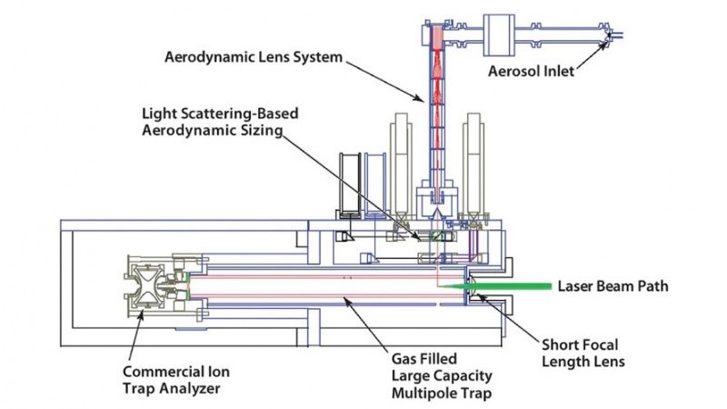 Real-Time Airborne Particle Analyzer - Tech Briefs