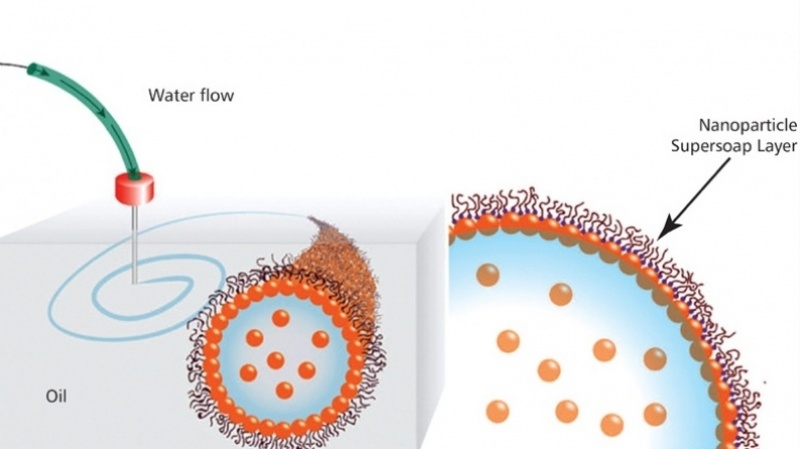 3D Printing of All-Liquid 3D Structures - Tech Briefs