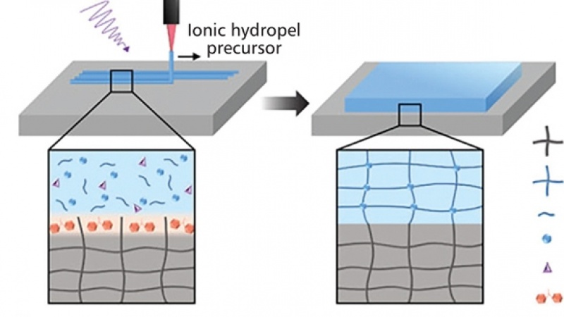 3D-Printed Active Materials for Robots - Tech Briefs