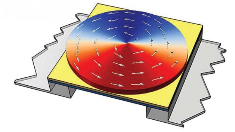 Realization of High-Performance Magnetic Sensors Using Magnetic Vortex ...
