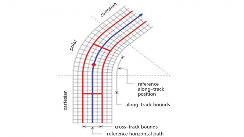 Air Traffic Management (ATM) System - Tech Briefs