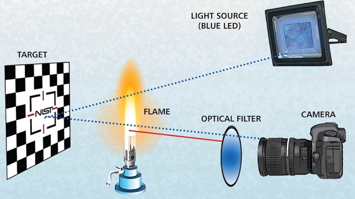 Blue-Light Imaging Sees Through Fire - Tech Briefs