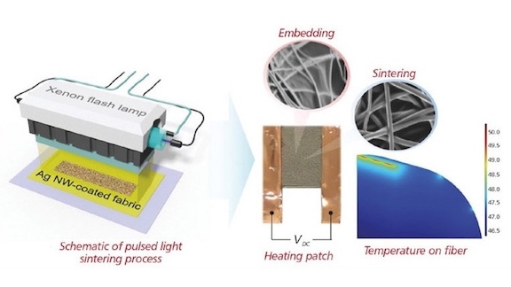 Thin, Durable Heating Patches - Tech Briefs