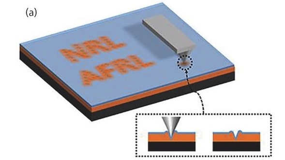 Direct-Write Quantum Calligraphy in Monolayer Semiconductors - Tech Briefs