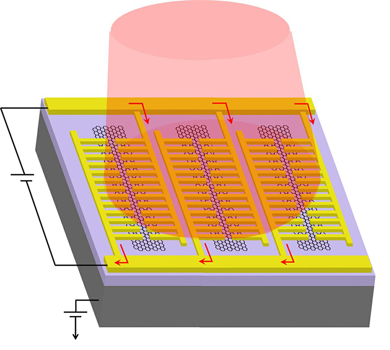 Photodetector to Improve Night Vision, Thermal Sensing - Tech Briefs