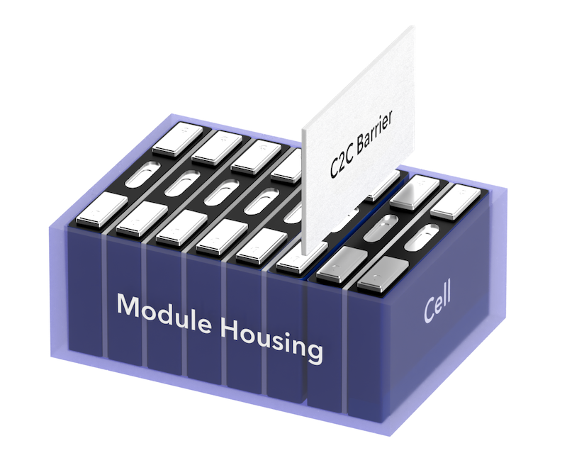 Coming Soon - Ahead of the Curve: Empirical End-of-Life Performance ...